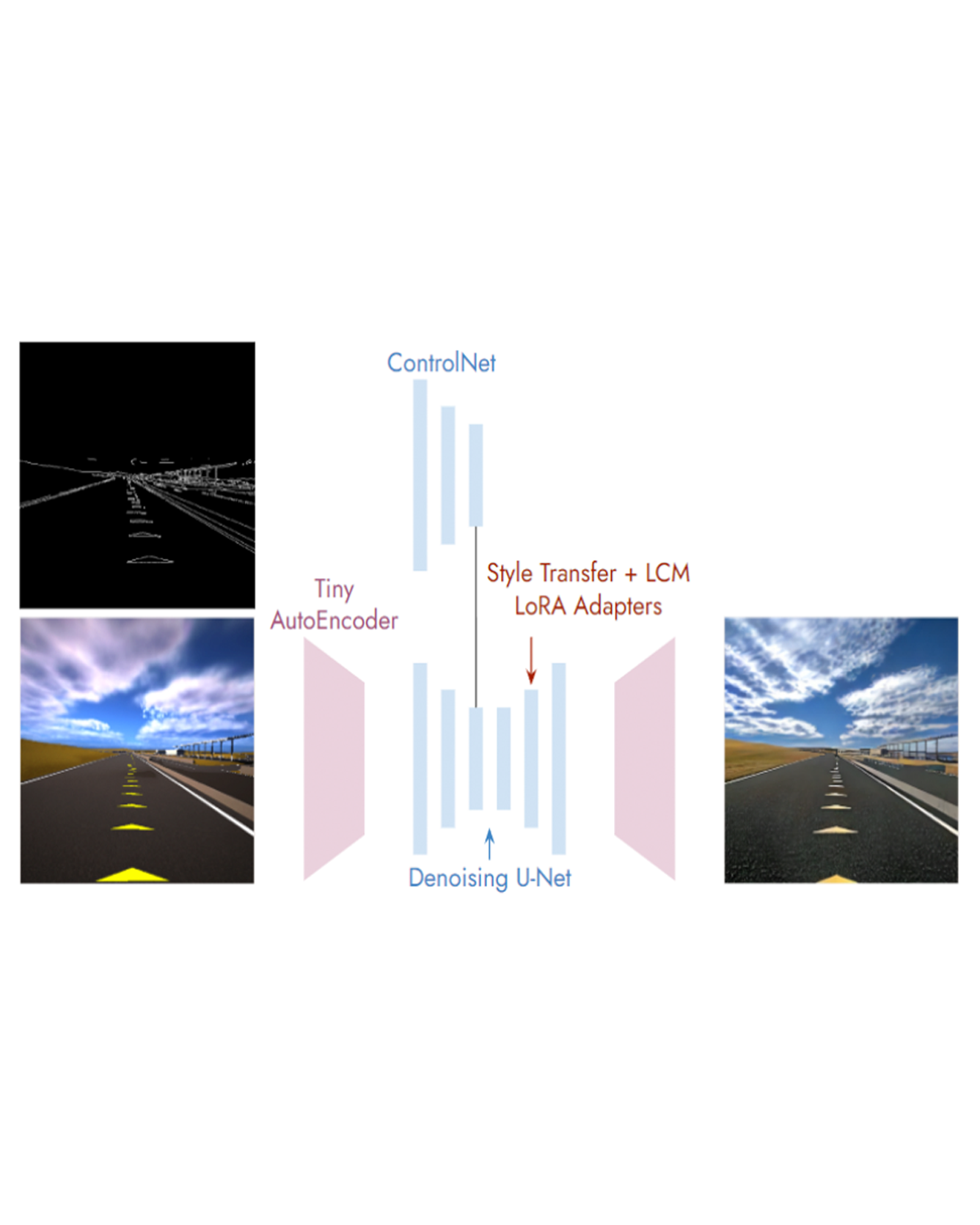 Drag-guided diffusion models for vehicle image generation | Toyota Research Institute